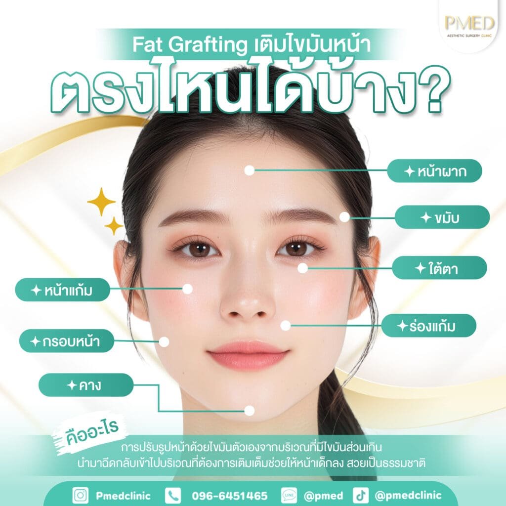 Landing page - PMED Clinic
